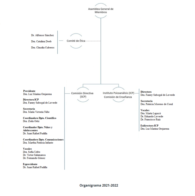 Estructura institucional