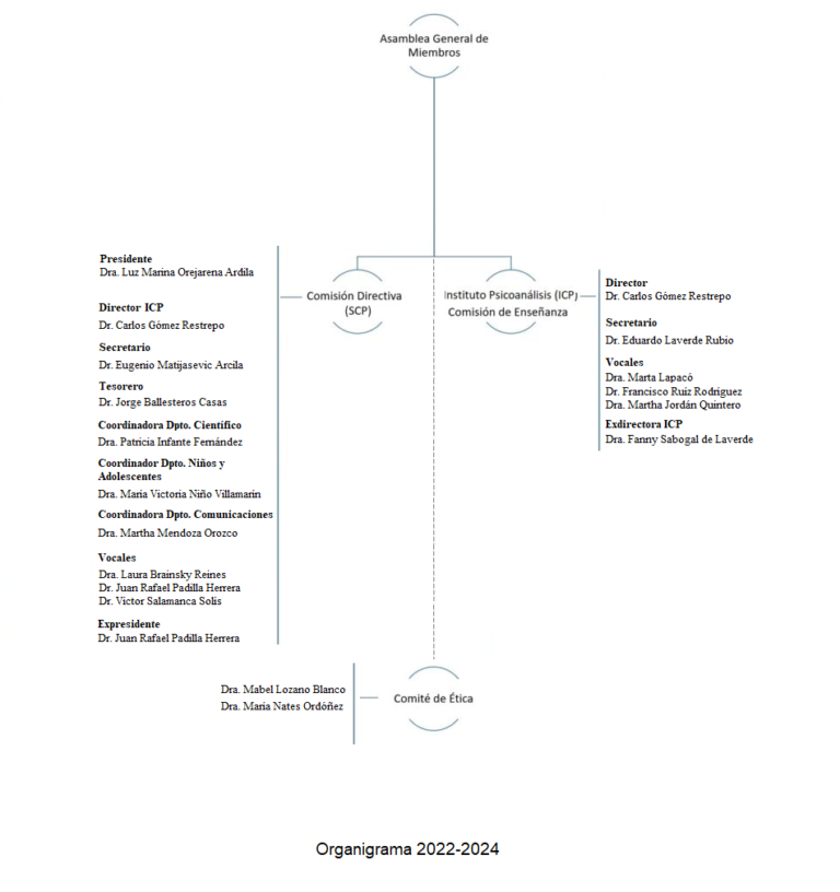 Estructura institucional